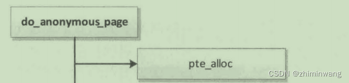 numactl 设置numa内存分配规则_线程绑定numa后如何保证分配的内存是从指定numa上分配-CSDN博客