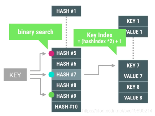 Android Bundle--ArrayMap详解_intent 获取arraymap-CSDN博客