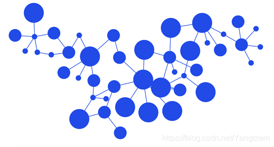 Cytoscape.js 学习_cytoscape addclass-CSDN博客