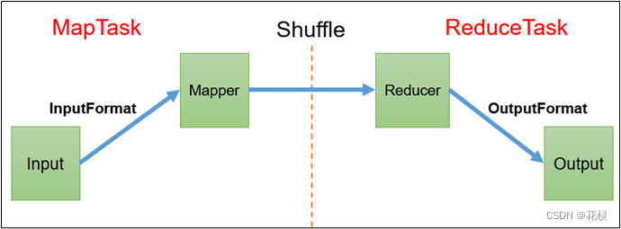 尚硅谷hadoop3.x-MapReduce（3）_在 hadoop3.x 版本中,mapreduce 程序是运行在-CSDN博客