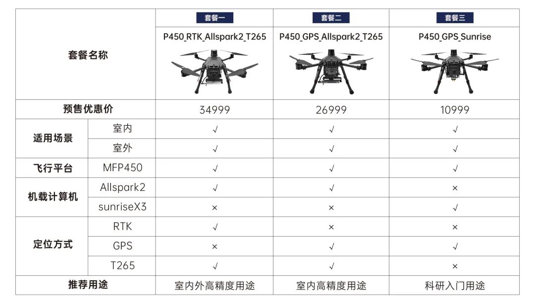 【新品发布】原来做多用途（室内、室外）无人机开发还能用它——P450进阶版_p450无人机-CSDN博客