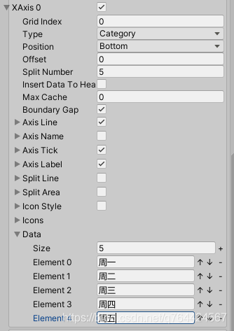 【Unity3D插件】XCharts插件分享《图表插件》-CSDN博客