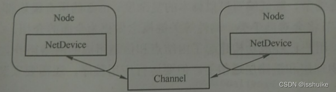 基于NS-3的星型网络拓扑构建（一）_ns3仿真网络生成拓扑-CSDN博客
