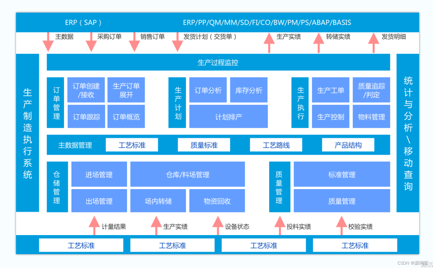 java智慧车间MES系统源码springboot+vue.js+uniapp信息化MES管理系统源码-CSDN博客