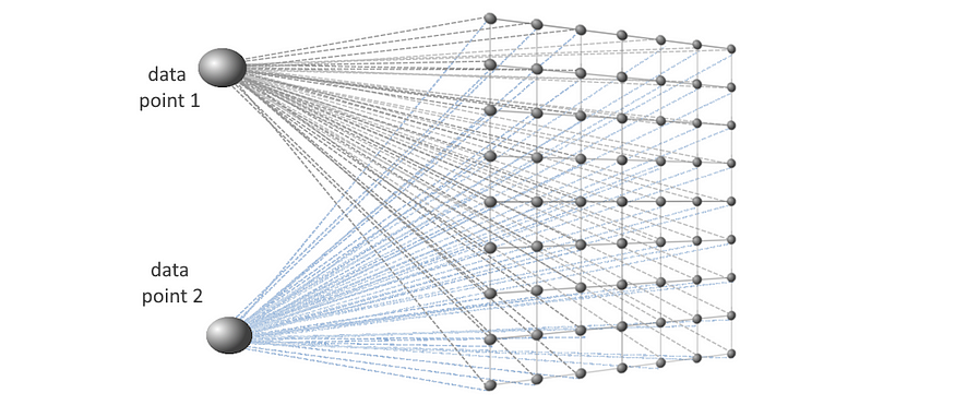 自组织地图 （SOM） — 介绍、解释和实现_som权值平面图-CSDN博客