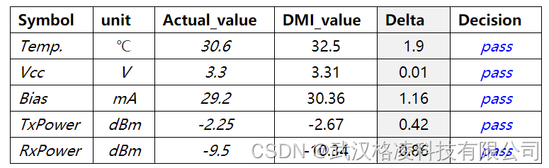 【无标题】_prbs31-CSDN博客