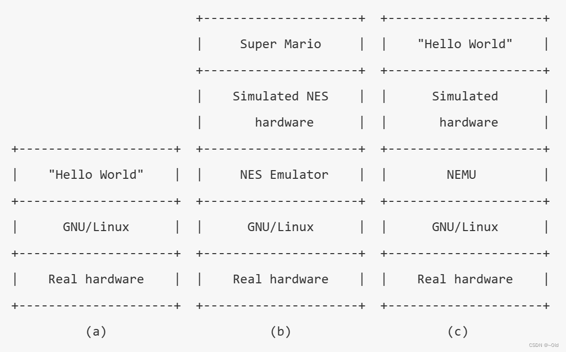ICS PA1_nemu直接输入q报错-CSDN博客