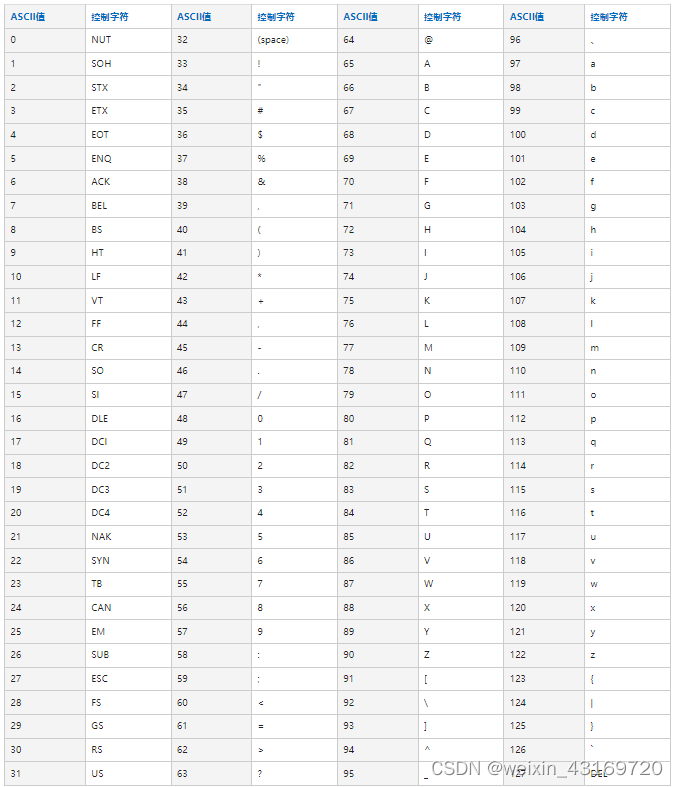 AIS报文解析_ais数据解析-CSDN博客