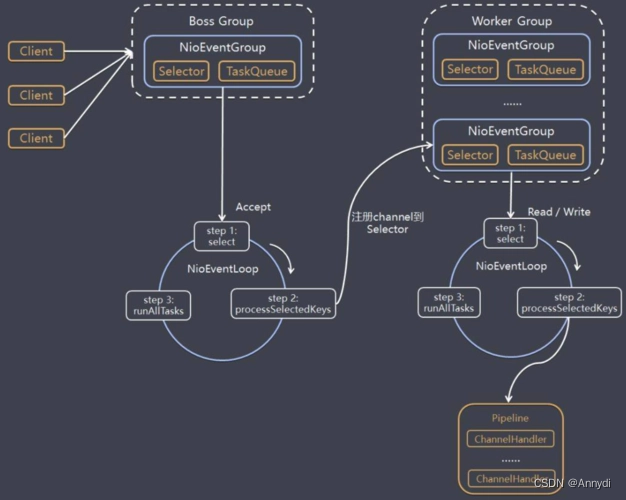 Netty实现Iot数据采集服务_netty抓取expoter-CSDN博客