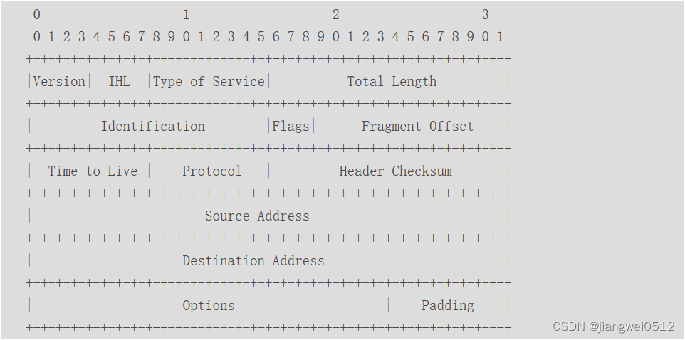 【UEFI基础】EDK网络框架（IP4）_efi network 编程-CSDN博客