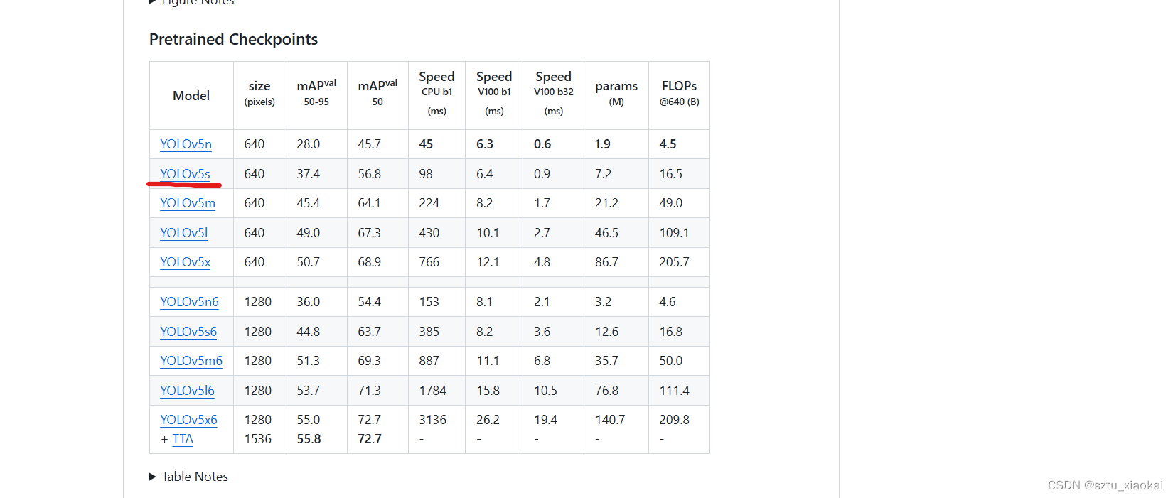 模型转换教程：YOLOv5从.pt到.rknn的详细步骤_pt转rknn-CSDN博客