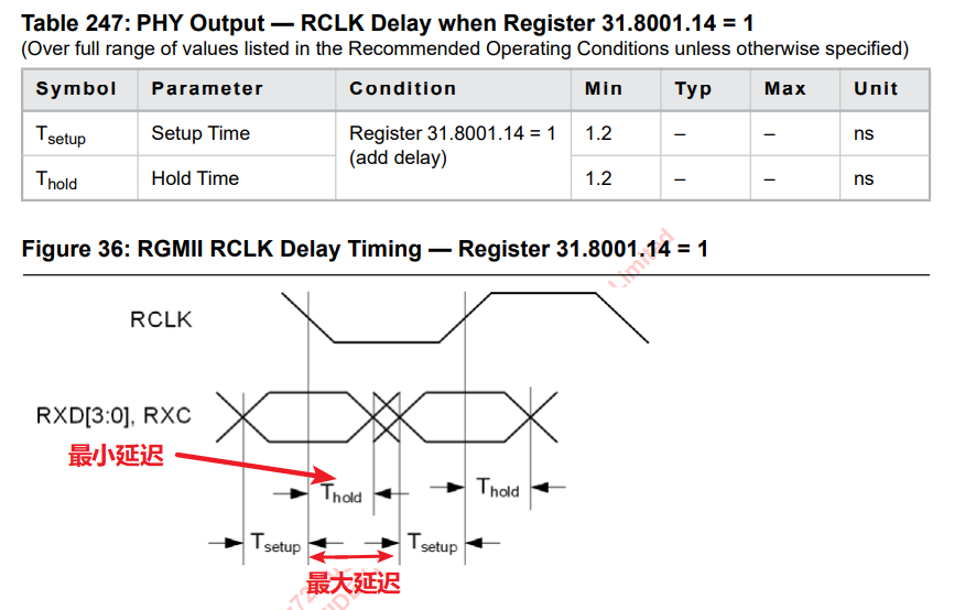 set_input_delay如何约束？_set input delay 约束-CSDN博客