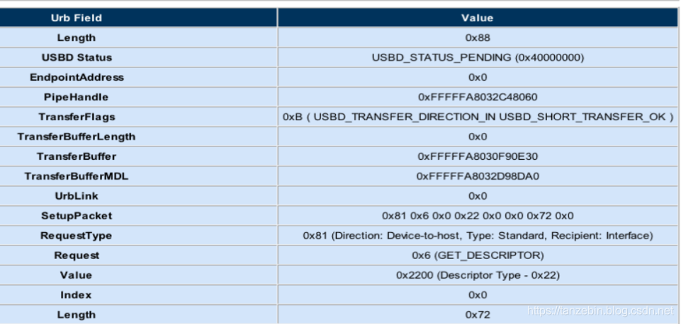 利用串口和 USBTrace 的 USB 抓包协议分析（3）_usb trace-CSDN博客