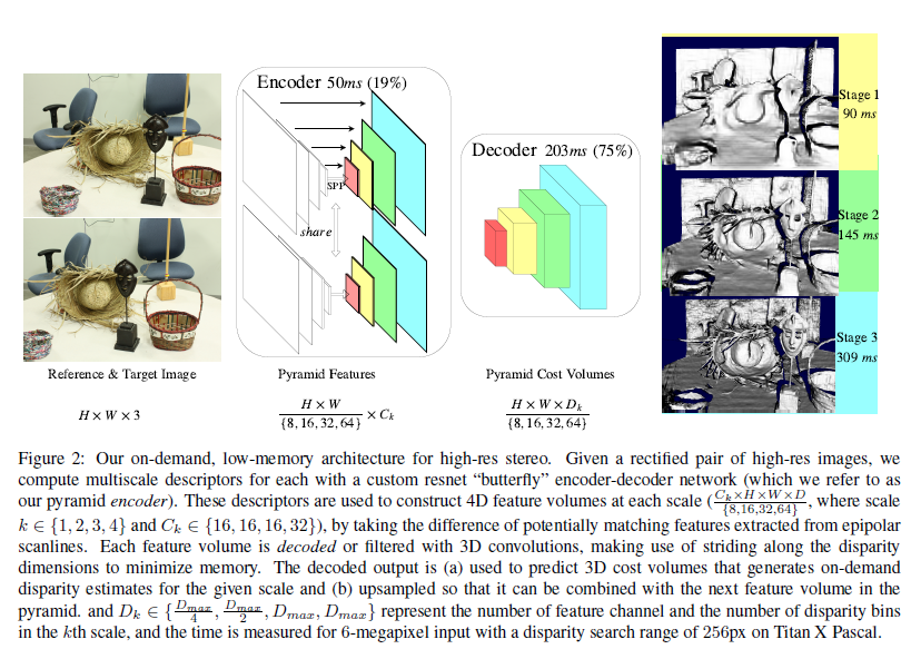 论文阅读《HSM-Net: Hierarchical Deep Stereo Matching on High-Resolution Images》_hsmnet-CSDN博客