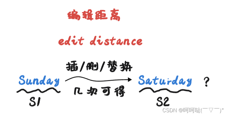 Leetcode 72 编辑距离 动态规划 滚动数组 优化空间 Csdn博客