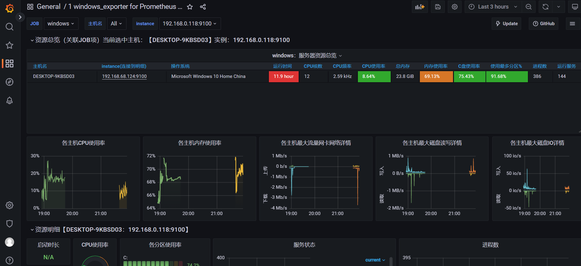 windows docker安装prometheus和grafana_windows docker prometheus-CSDN博客