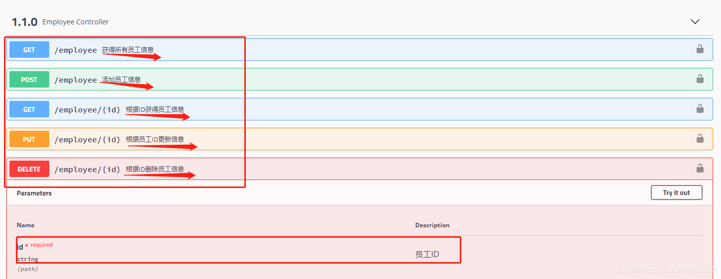 springboot整合swagger方式1——com.spring4all/swagger-spring-boot-starter-CSDN博客