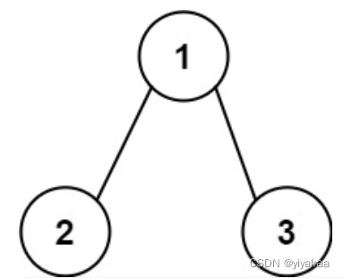 LeetCode 112 路径总和-CSDN博客