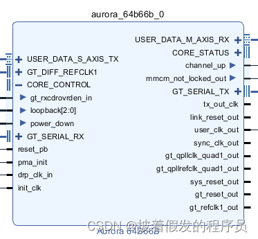 ZYNQ-Linux开发之（四）（Vivado - C2C使用）_vivado c2c-CSDN博客