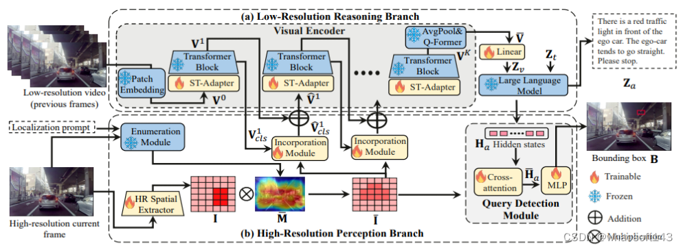 自动驾驶合集1_tree-structured policy planning with learned behav-CSDN博客