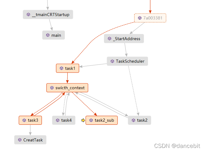 C 伪线程二 - setjmp longjmp 实践_setjmp会记录变量吗-CSDN博客