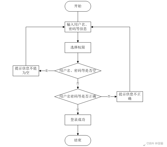 附源码 Ssm计算机毕业设计日常饮食健康推荐平台java食物推荐系统数据结构设计表 Csdn博客 