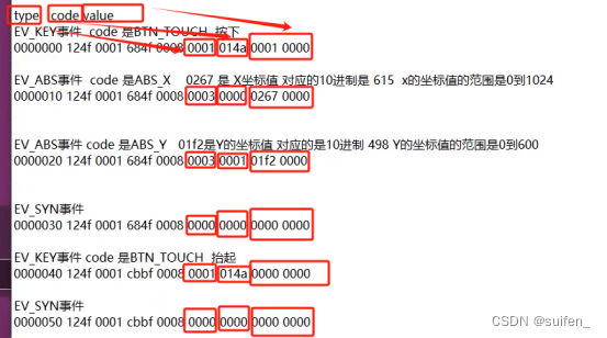 Linux驱动学习—IIC总线之FT5X06触摸驱动实验-CSDN博客