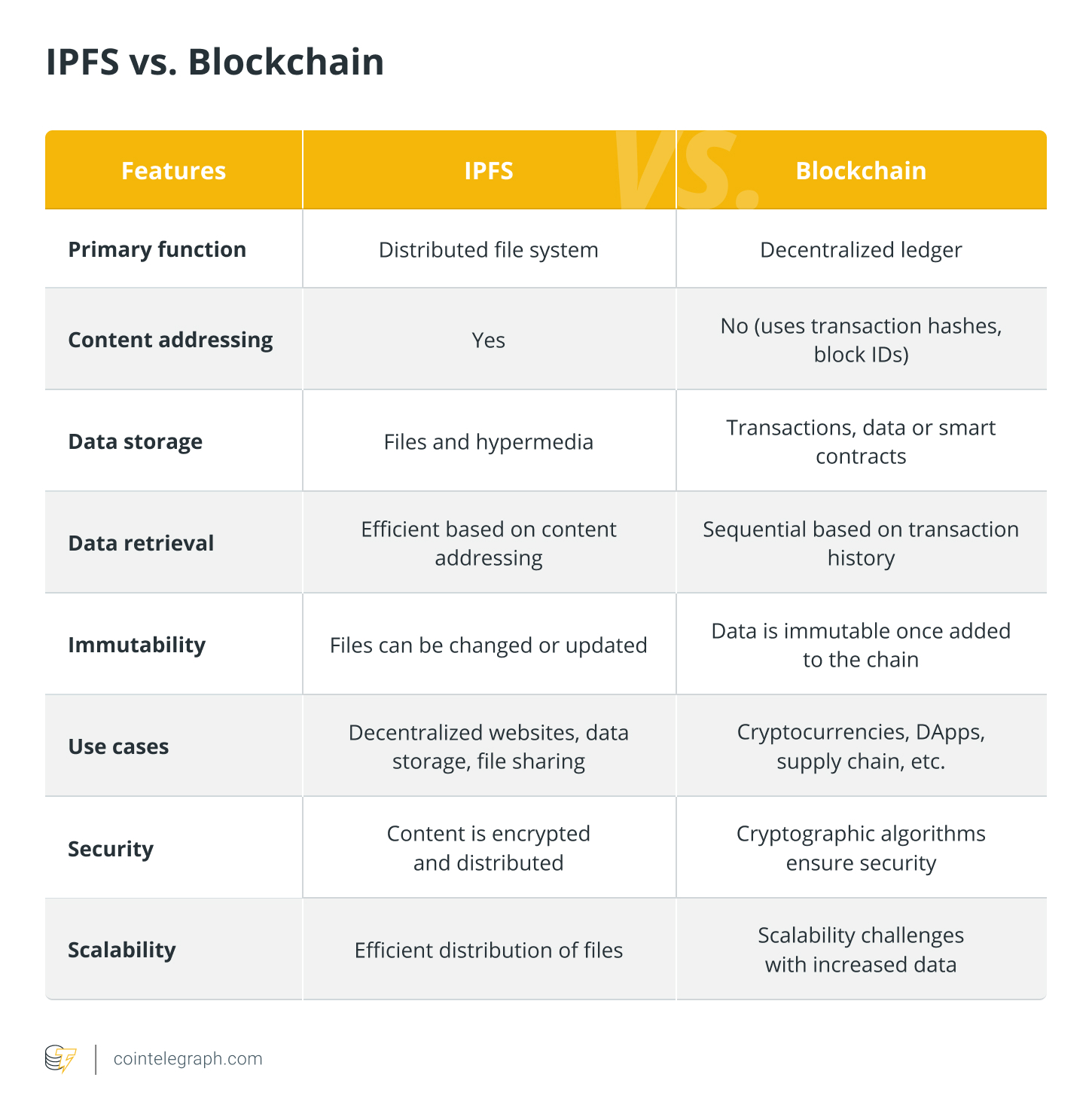 区块链 | IPFS 工作原理入门-CSDN博客