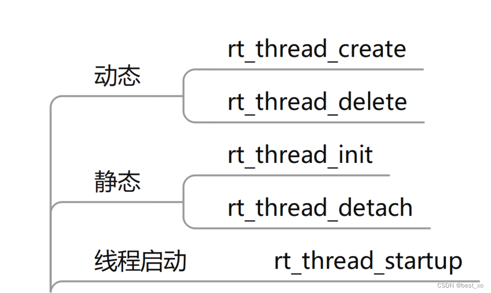 RT -Thread 学习记录（线程的创建）（懂得都懂，必须支持国产） 嘻嘻！！_rt-thread动态创建线程过程解析-CSDN博客