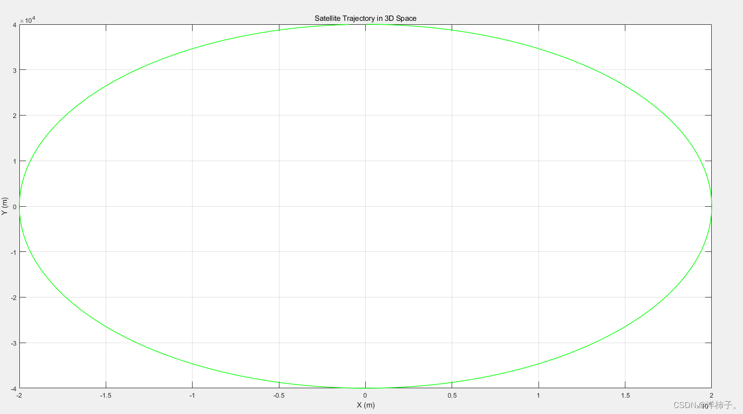 matlab仿真|基于 CW 方程与解析解法的卫星状态解算方法_cw方程-CSDN博客
