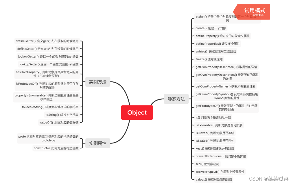 day25 - Object方法讲解_key in obj-CSDN博客