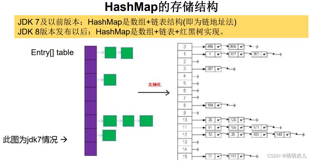 Java回顾-集合-Map-HashMap/LinkedHashMap/TreeSet/Properties_java中map转 ...