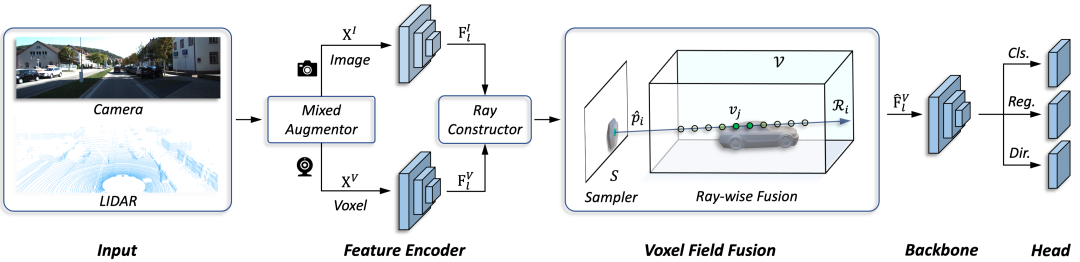 经典/最新计算机视觉论文及代码推荐_voxel field fusion for 3d object detection-CSDN博客