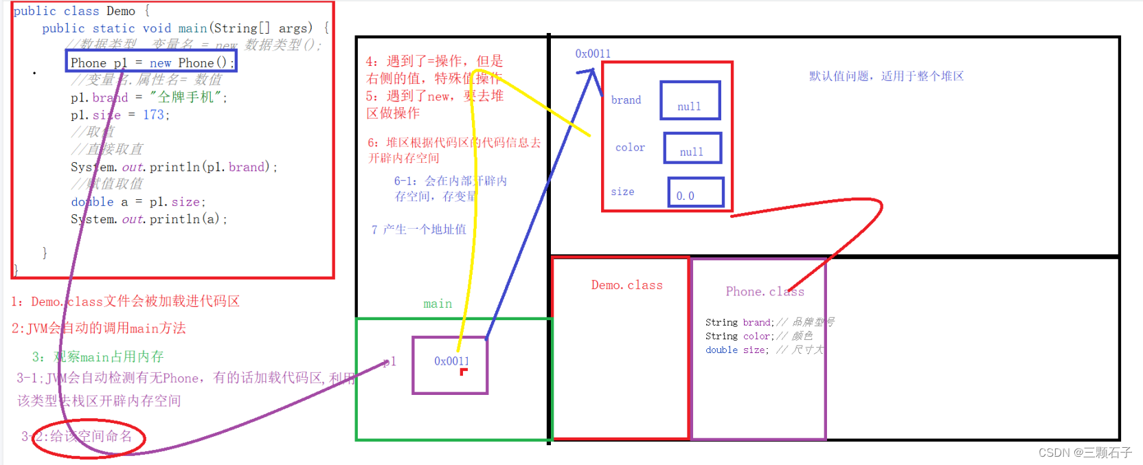 Java的引用数据类型和arraylist集合java引用数据类型有集合吗 Csdn博客