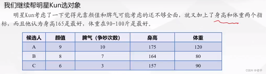 TOPSIS（内含python完整代码)_topsis代码-CSDN博客