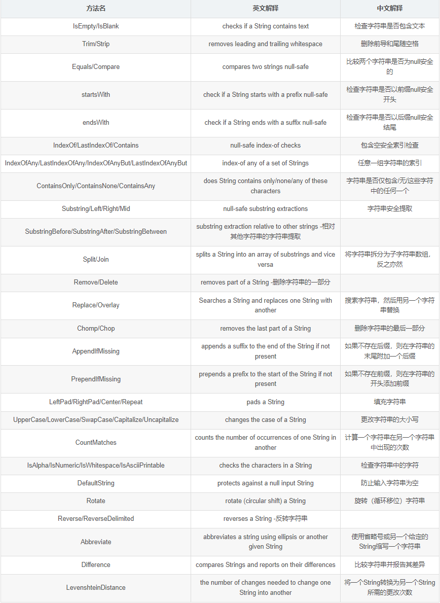 isEmpty 和 isBlank 的用法区别-CSDN博客
