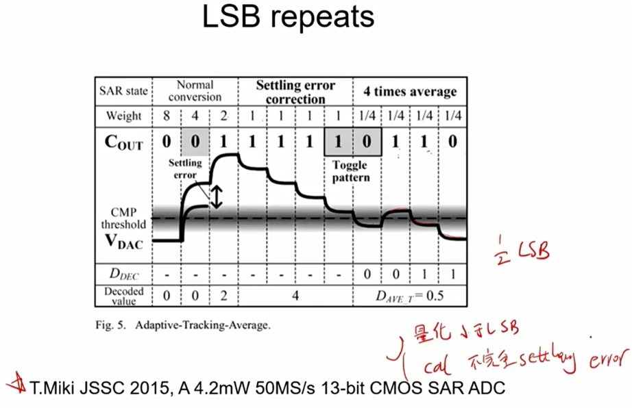 SAR ADC系列25：ADC校准（Calibration）_sar adc 校准-CSDN博客