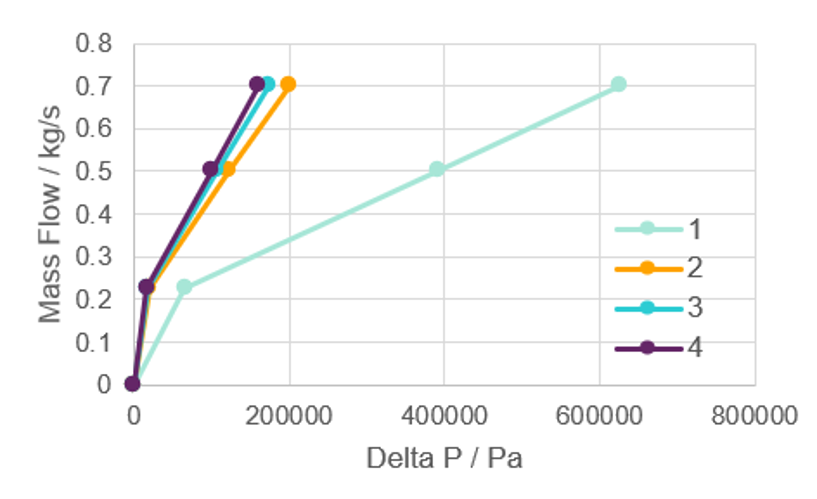 基于机器学习的CFD模型降阶_降阶模型rom-CSDN博客