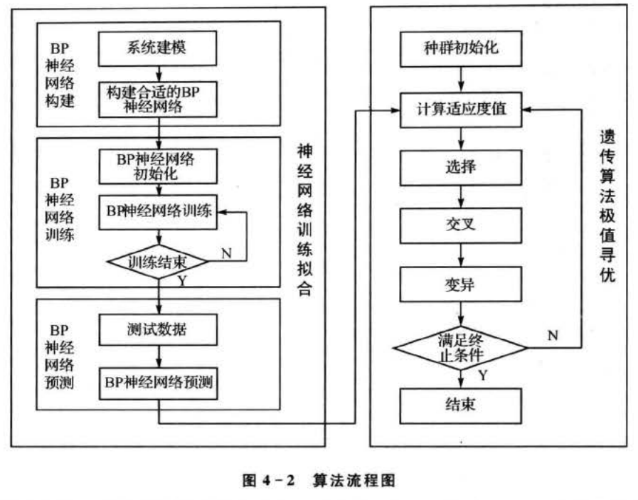 神经网络遗传算法函数极值寻优matlab实现基于预测模型寻优 Csdn博客