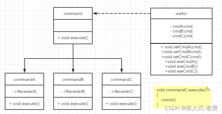 Java和设计模式（行为模式）java 行为模式 Csdn博客
