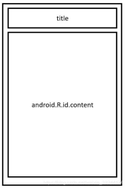 《Android开发艺术探索》之View的工作原理（五）_android mviewflags-CSDN博客