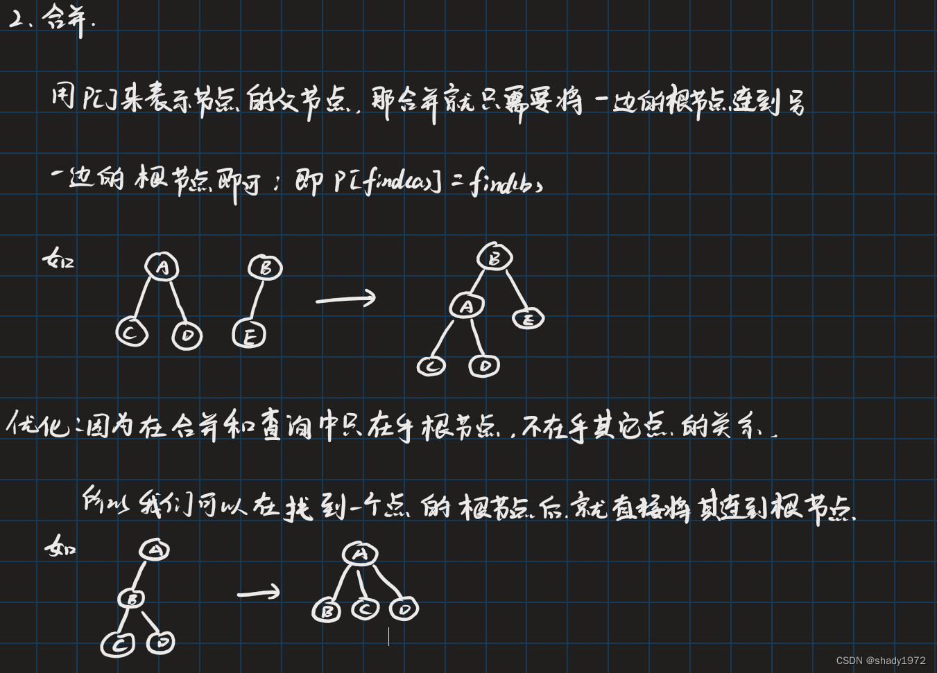并查集C++（Acwing）-CSDN博客