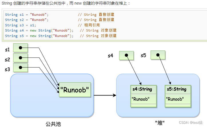 Java String类 创建字符串的2种方式java String两种创建方式 Csdn博客