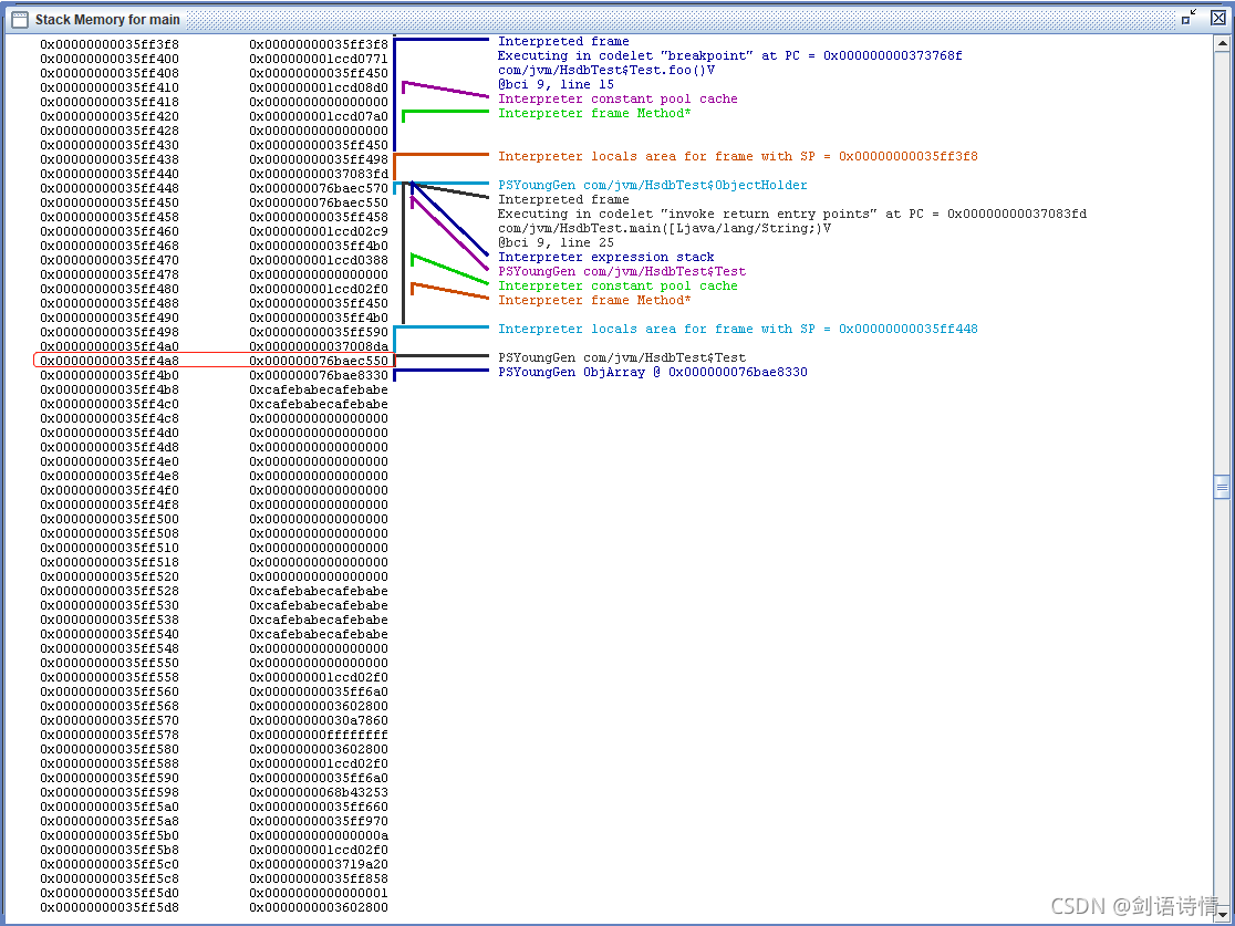 HSDB：深入理解JVM内存管理与对象定位实战指南-CSDN博客