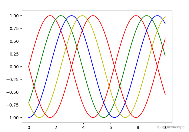 设置matplotlib的style和rcParams_matlibplot mplstyle-CSDN博客