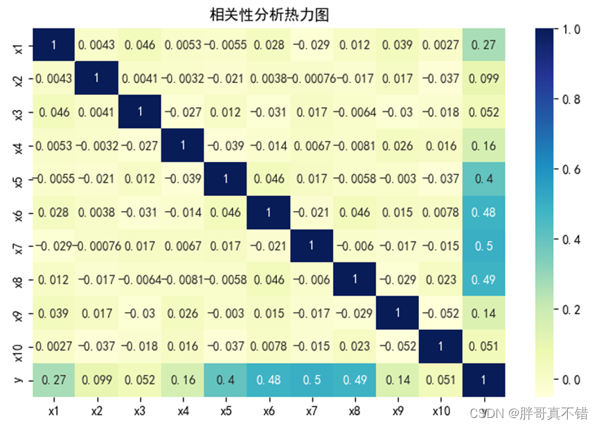 Python实现WOA智能鲸鱼优化算法优化卷积神经网络回归模型(CNN回归算法)项目实战_鲸鱼优化算法预测参数python-CSDN博客