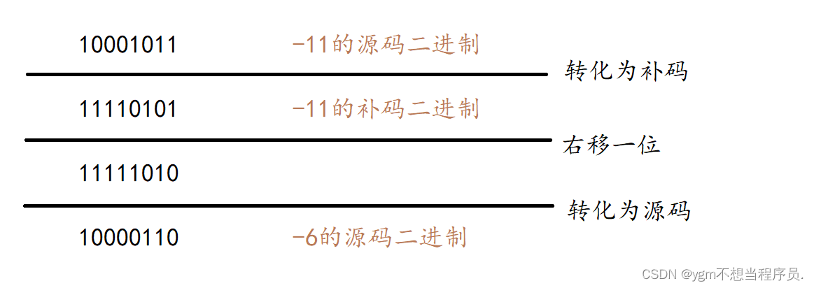 Java基础 位操作符java 位操作 Csdn博客