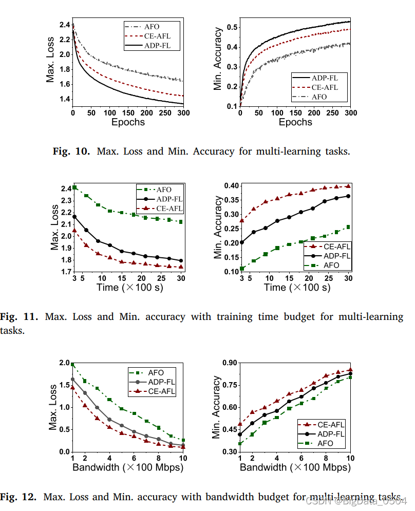 Communication-efficient asynchronous federated learning inresource-constrained edge computing ...