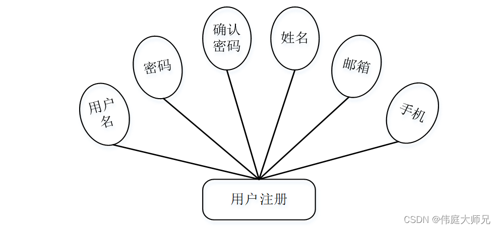 零部件销售基于ssm+vue的轻型卡车零部件销售平台系统的设计与实现源码数据库文档 Csdn博客