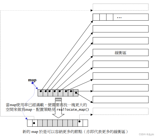 带你深入理解STL中的deque，并封装stack和queue_deque stack-CSDN博客